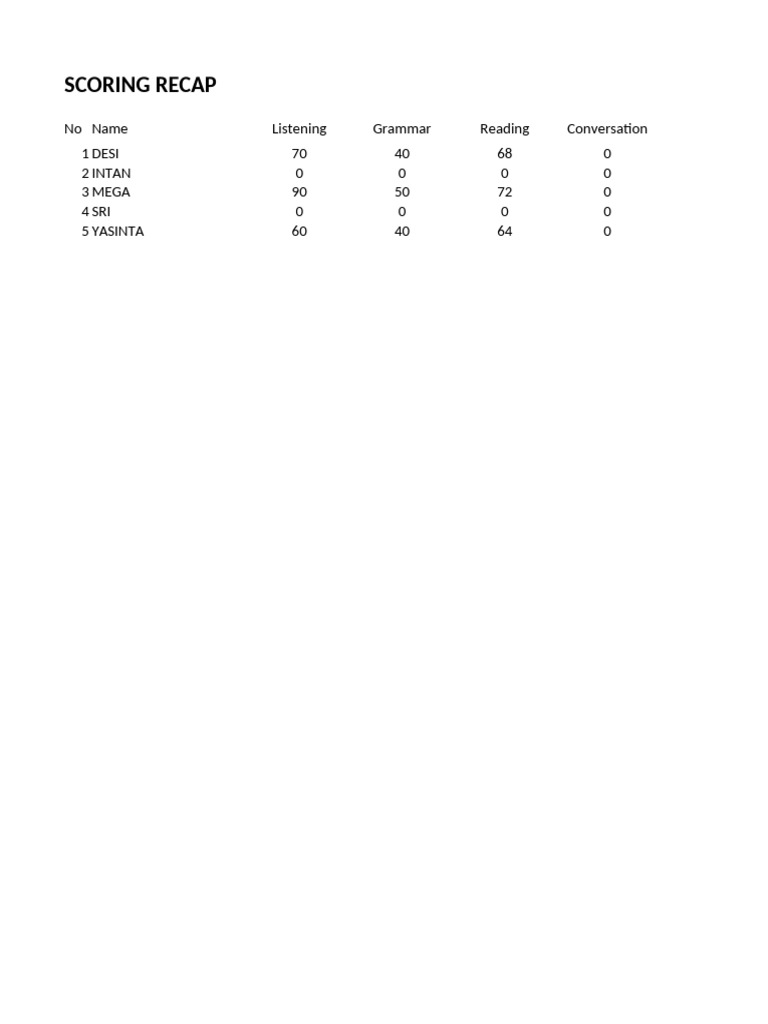 Assessment Handout and Scoring - TEAM 1 | PDF | Linguistics | Human ...