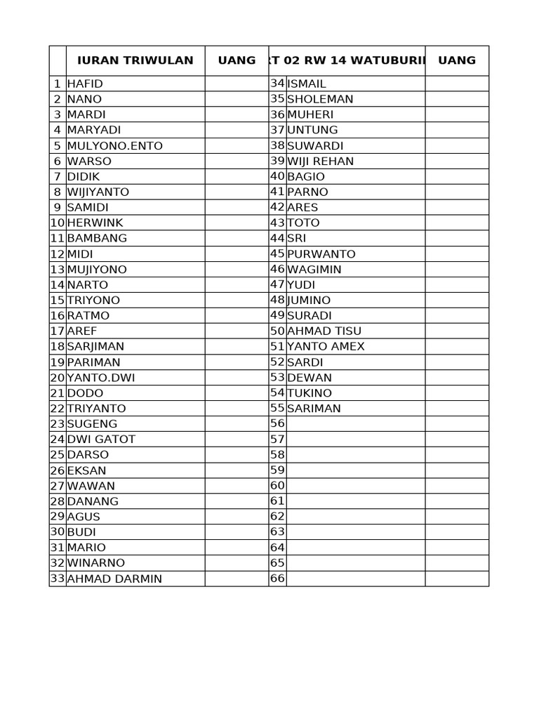 Iuran Triwulan | PDF