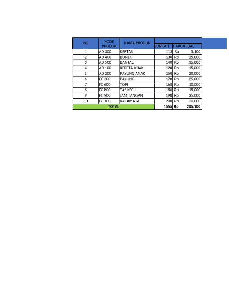 Data Harga Barang | PDF