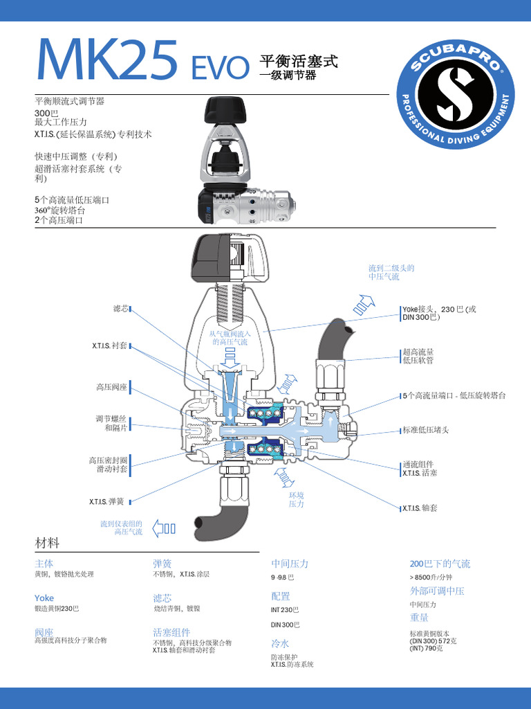 Poster Mk25 Evo Chn | PDF