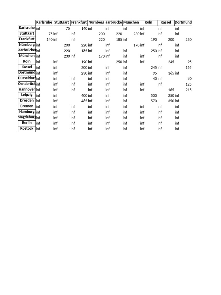 Dijkstra Shortest Paths | PDF | Discrete Mathematics | Algorithms