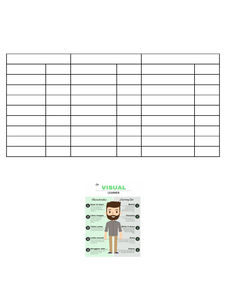 Learning Style Assessment Results: Point Value "Visual" "Auditory ...