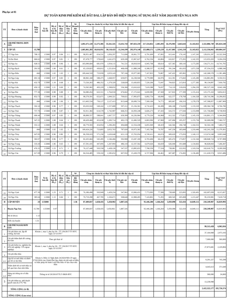 Du Toan KK Nga Son Tach NVL CT (1) | PDF