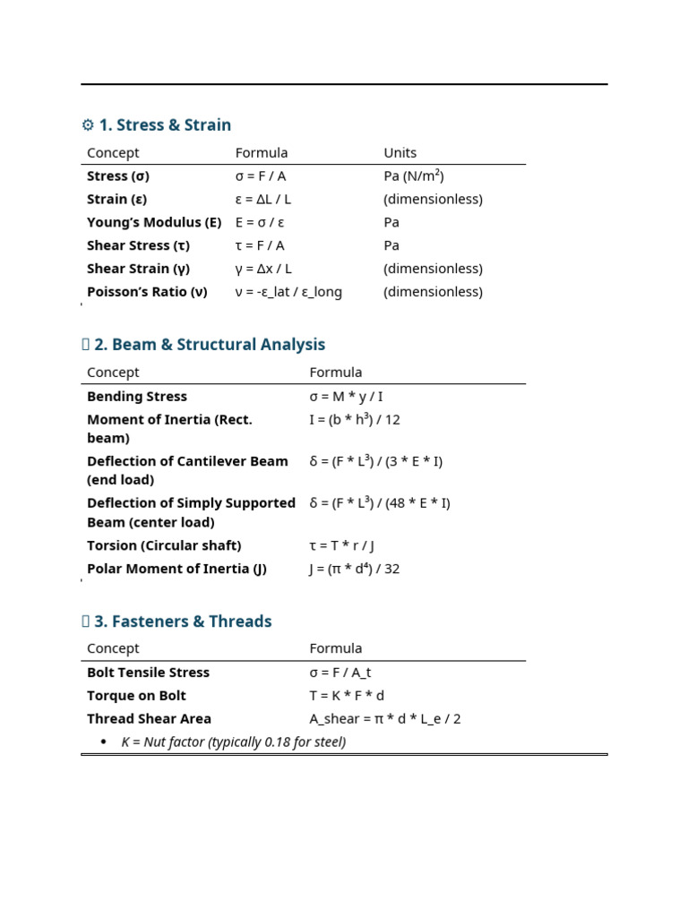 Mechanical Design - Essential Formulas Cheat Sheet | PDF | Beam ...