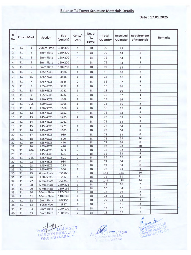Requirement of Switchyard Structure Details | PDF