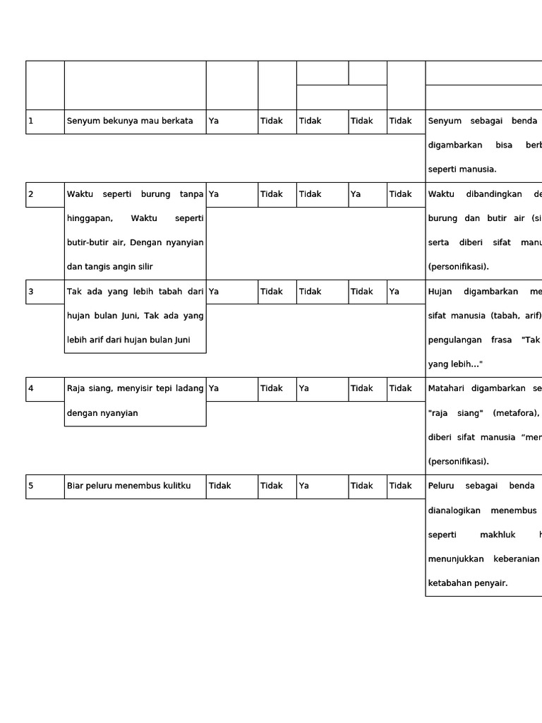 Tabel Majas Dalam Puisi Rapi | PDF