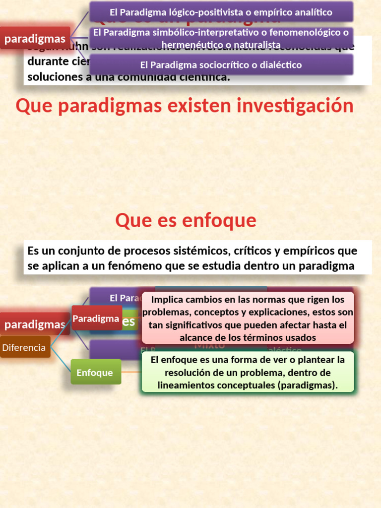 Paradigmas y enfoques en investigación | PDF | Paradigma | Teoría