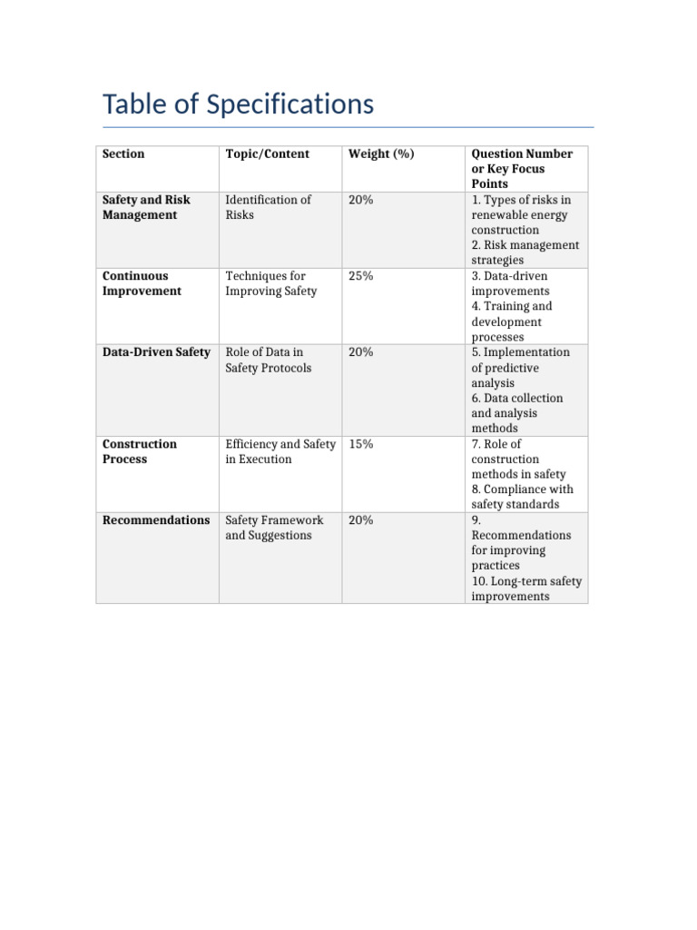 Table of Specifications | PDF