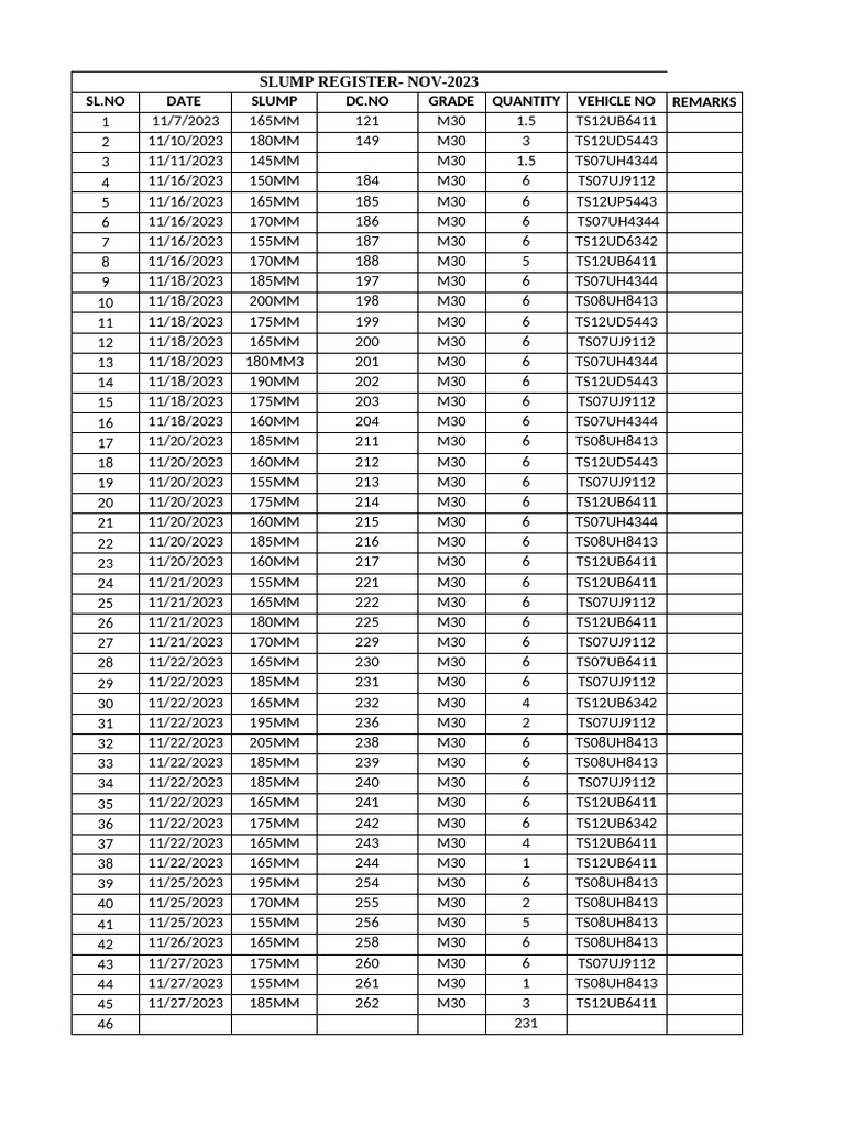 Slump Register -2025 | PDF