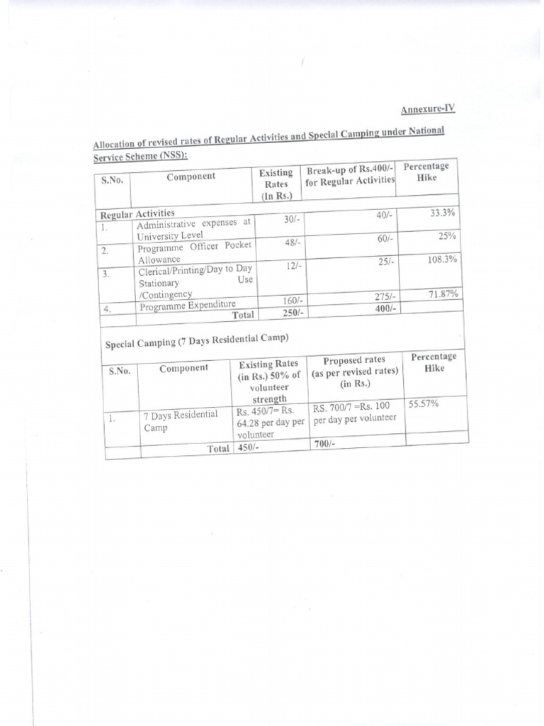 Revise Rate of Grants | PDF