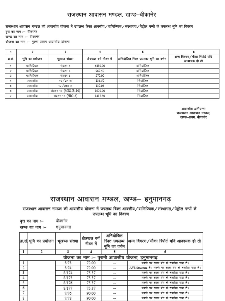 Rhb Dto Office Map | PDF
