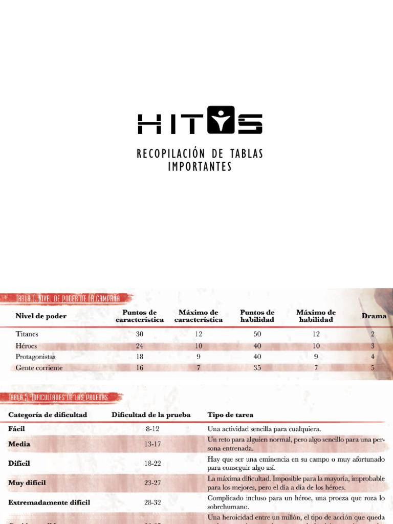 Hitos Tablas | PDF