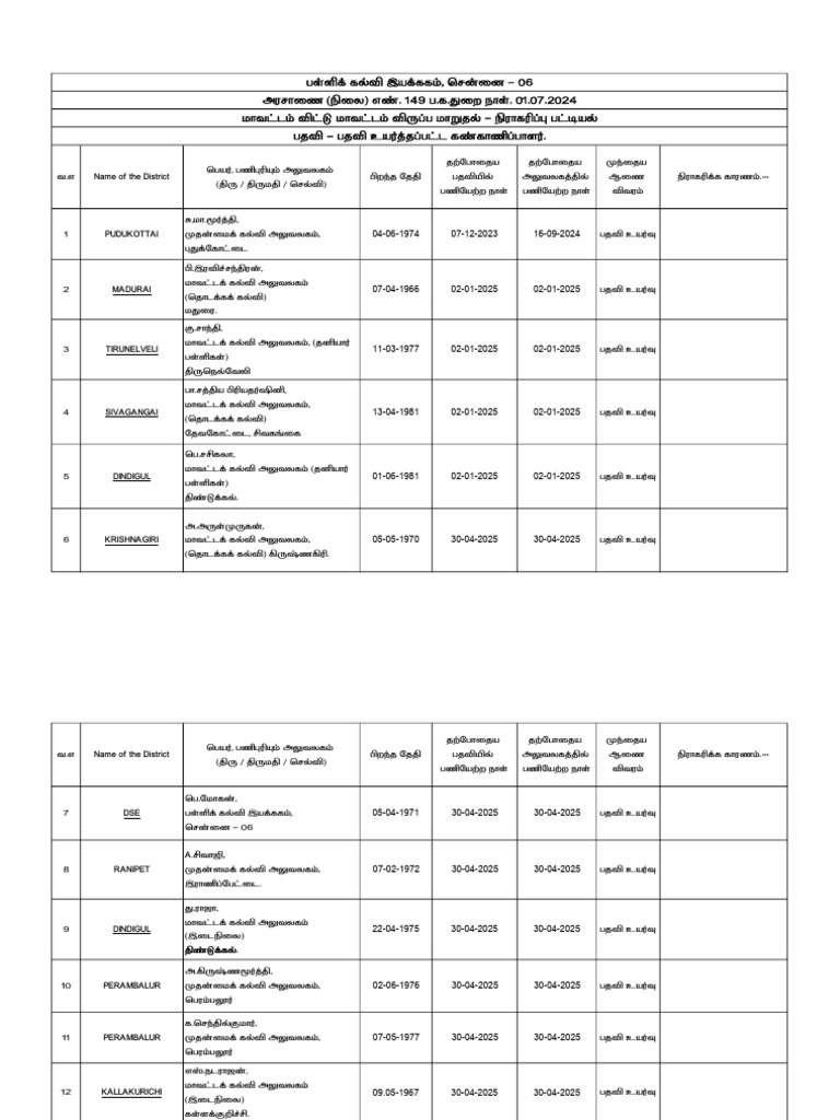 Upgraded Supt Dist To Dist Rejection List | PDF