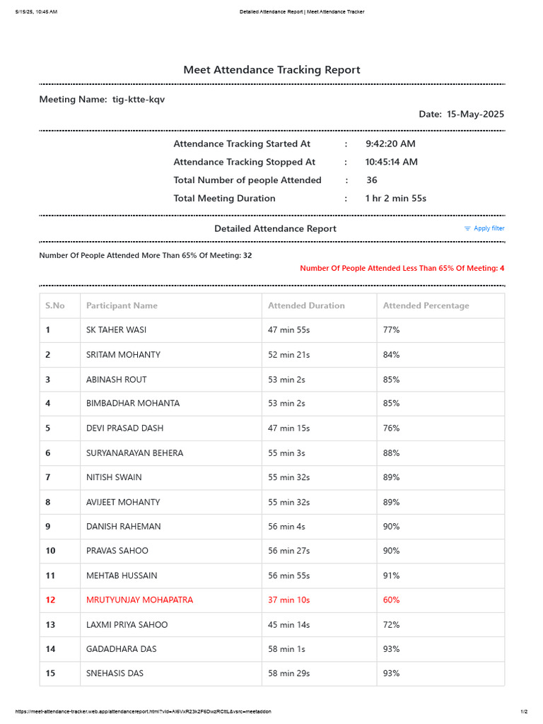 Attendance Med Chem 15.05.25 | PDF