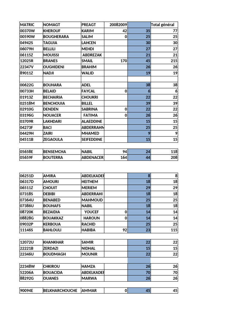 Congés Au 31032025 | PDF