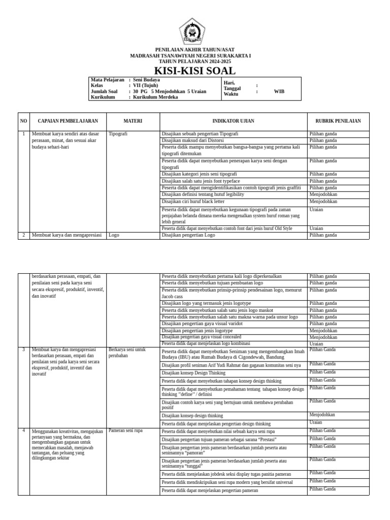 Kisi-Kisi Asat Kelas 7 - Seni Budaya - 2024-2025 | PDF