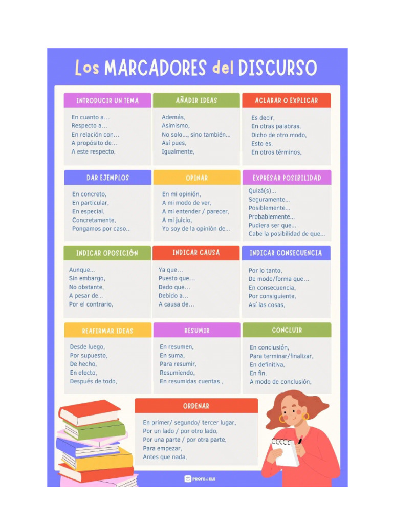 Marcadores Discursivos | PDF