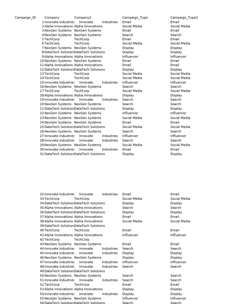 Cleaned Marketing Campaign Dataset | PDF | Internet & Web | World Wide Web
