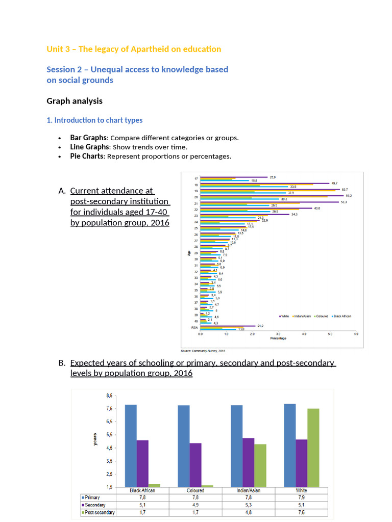 Unit 3 - SA and Education - Session 2 - Charts | PDF | Chart | Economic ...