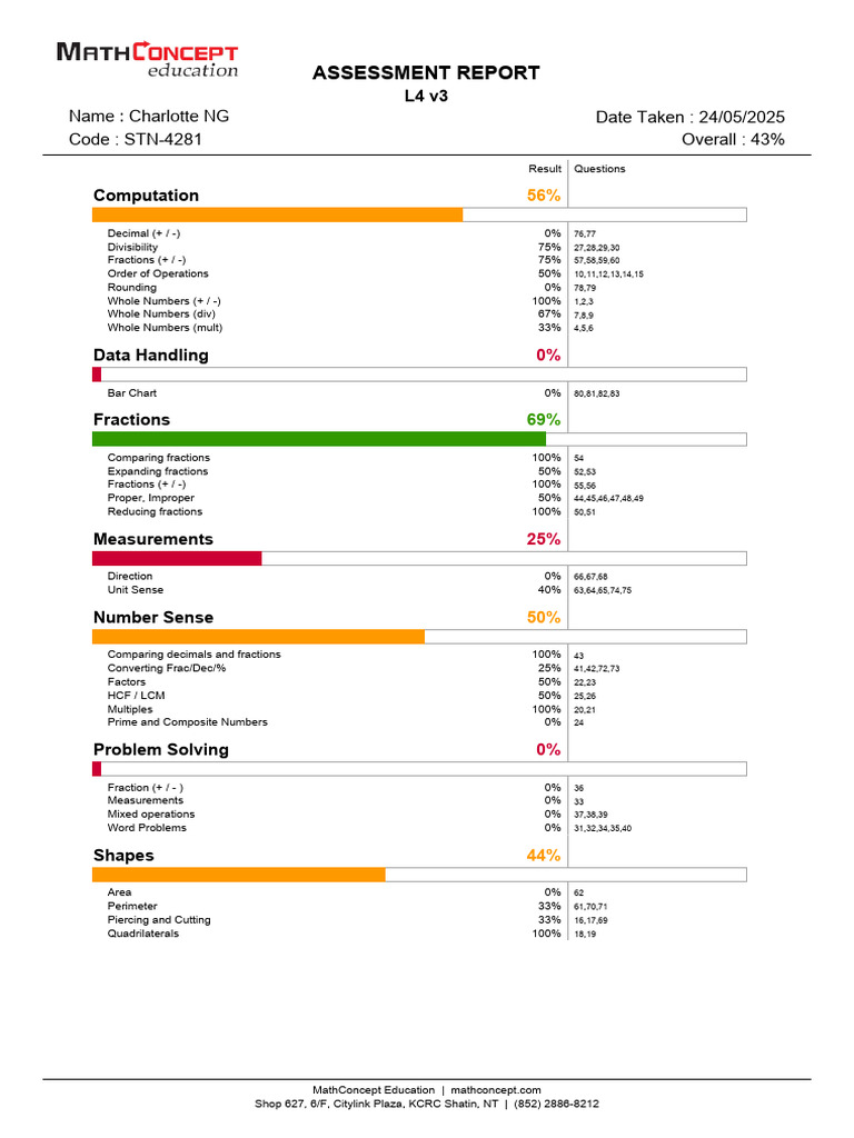 STN-4281 Assessment Report | PDF | Mathematical Notation | Numbers