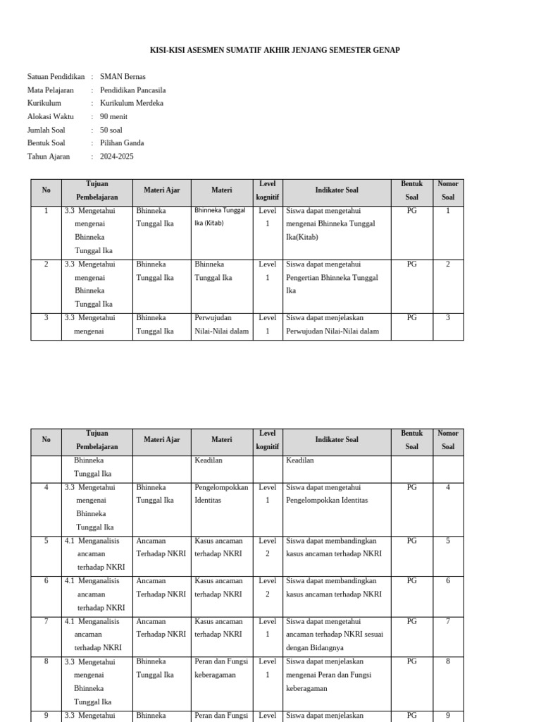 Kisi-kisi Genap Ppkn Xi 2024-2025 | PDF