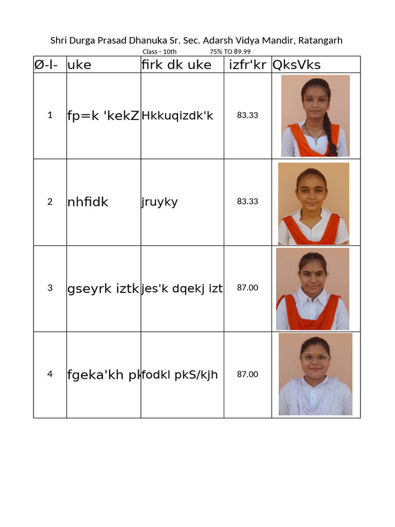 10th Class Results - Adarsh Vidya Mandir | PDF