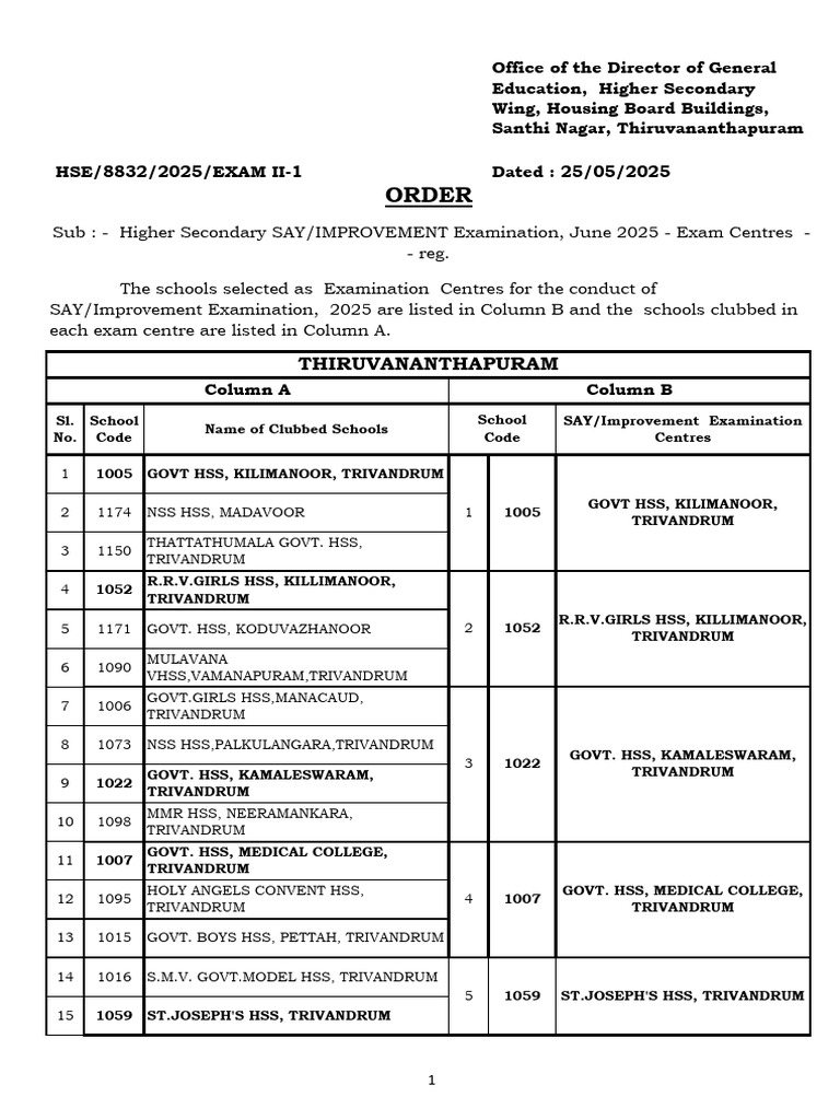 +2 SAY Exam Centre 2025 - Hssreporter - Com | PDF
