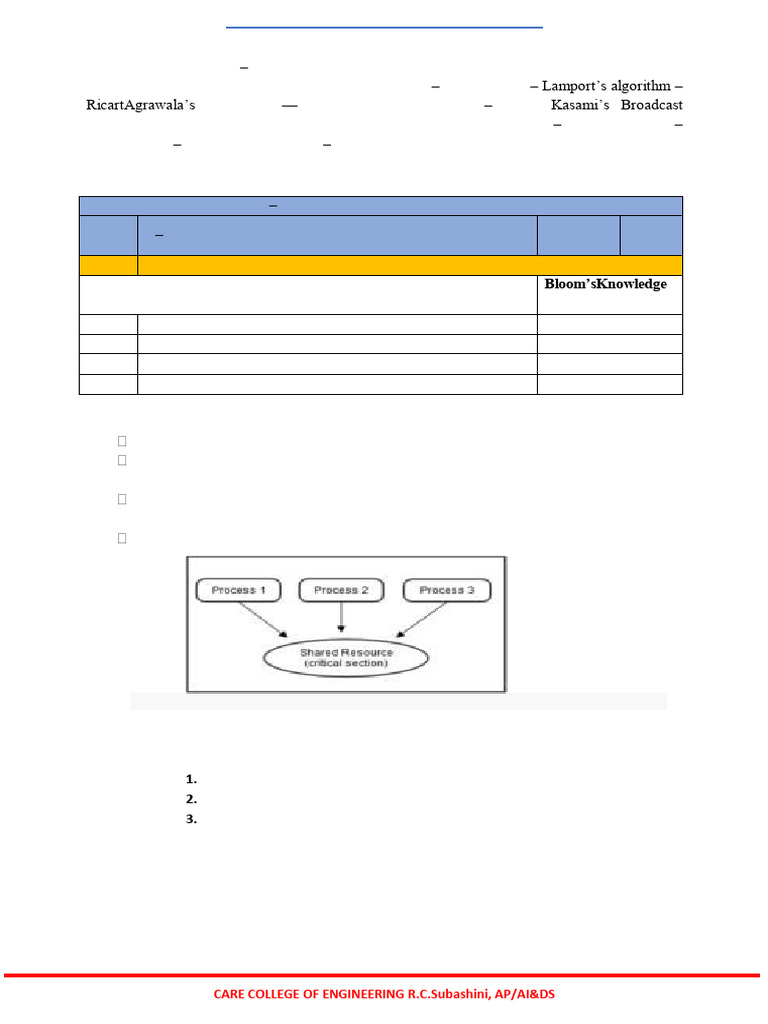 CS3551 Unit 3 Lecture Notes | PDF | Distributed Computing | Concurrency ...