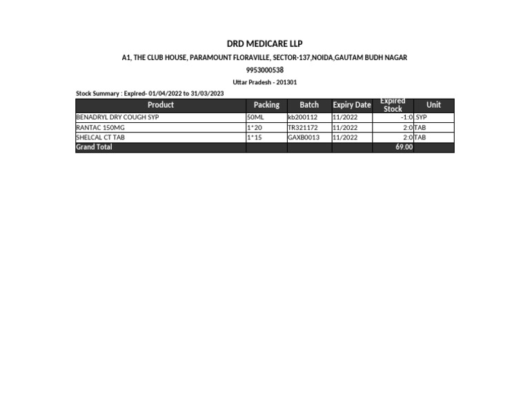 Stock Summary - Expired 137 | PDF