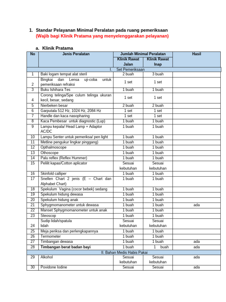 Standar Pelayanan Minimal Peralatan Pada Ruang Pemeriksaan | PDF