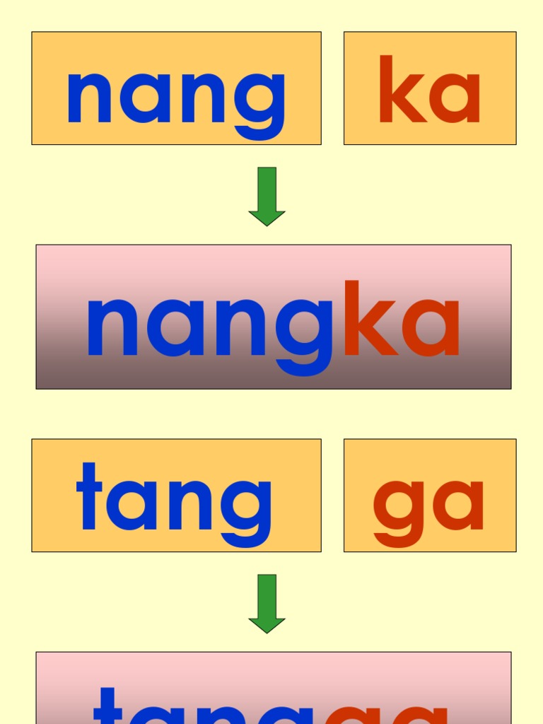 Suku Kata KVKK-KV | PDF