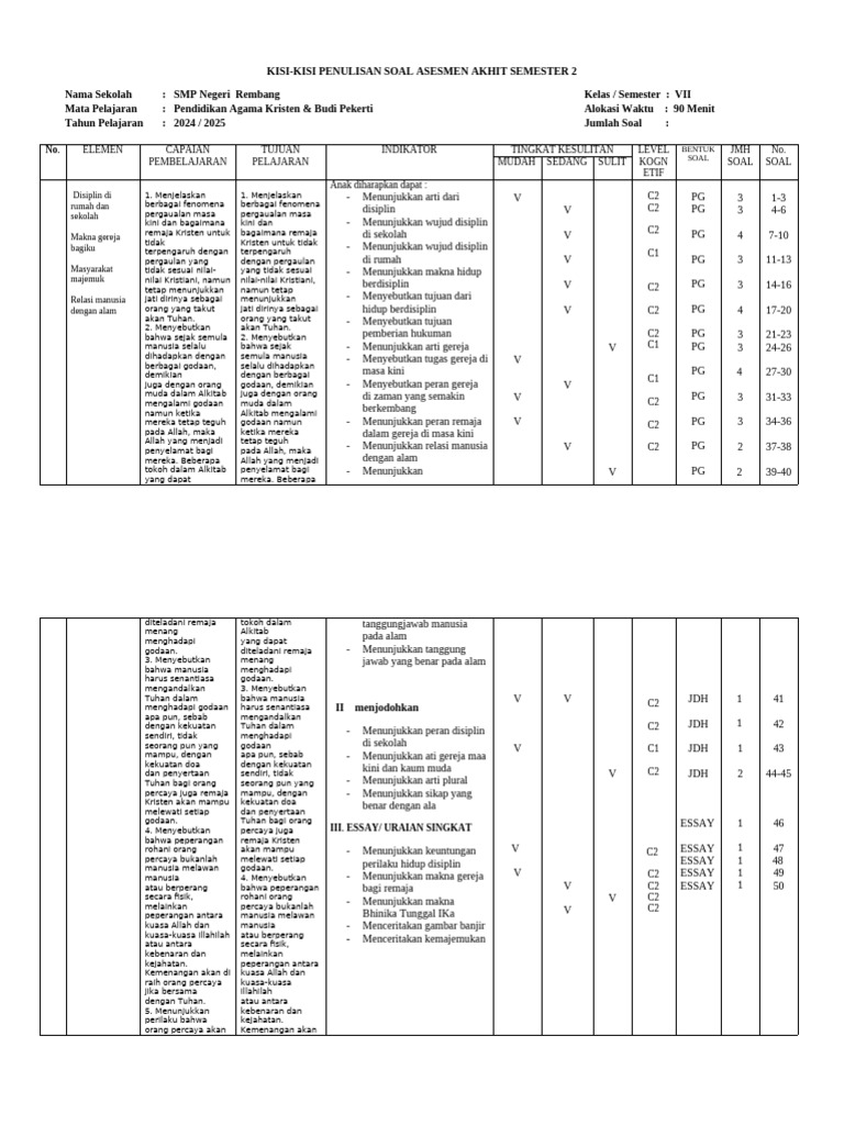Kisi Kisi 2024-2025 New | PDF