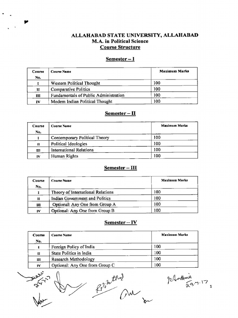 M.A. (Political Science) | PDF