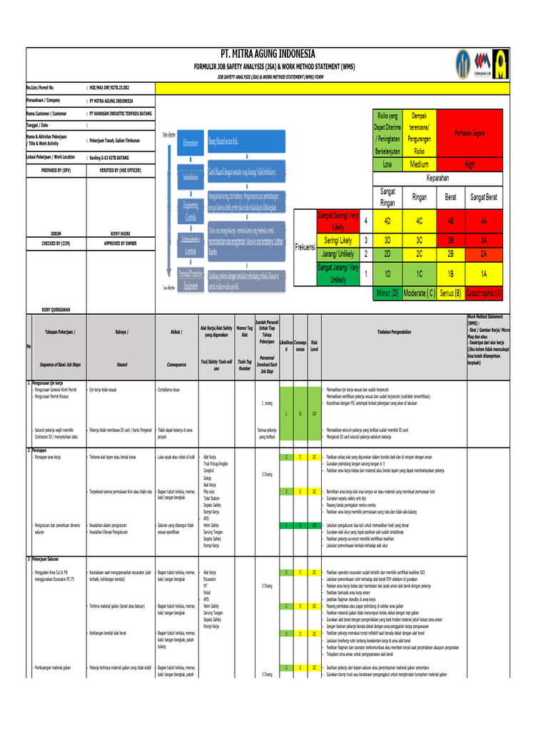 Hse-Jsa 002 Cut Fill | PDF