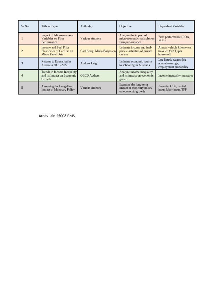 Literature - Review Arnav Jain 25008 BMS Microeconomics | PDF | Income | Income Distribution