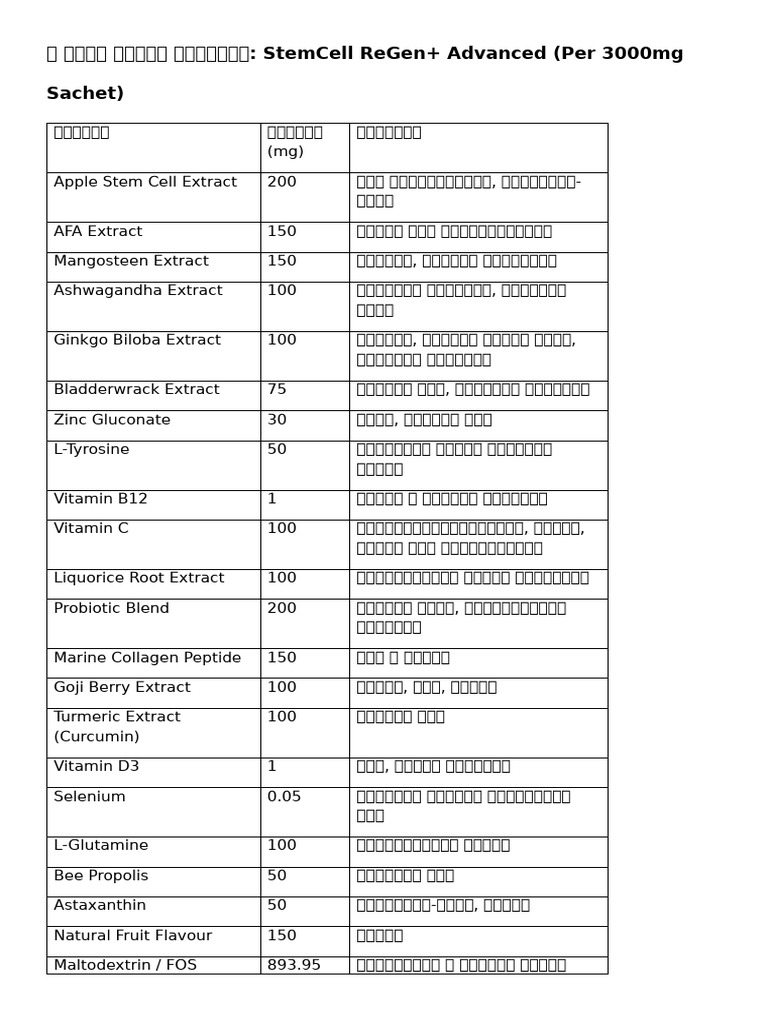 StemCell ReGen+ | PDF