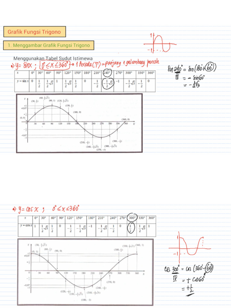 Menggambar Grafik Fungsi Trigono | PDF