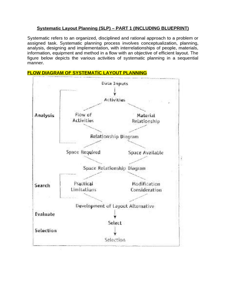 Systematic Layout Planning and Blueprint 2 | PDF | Computer Aided Design
