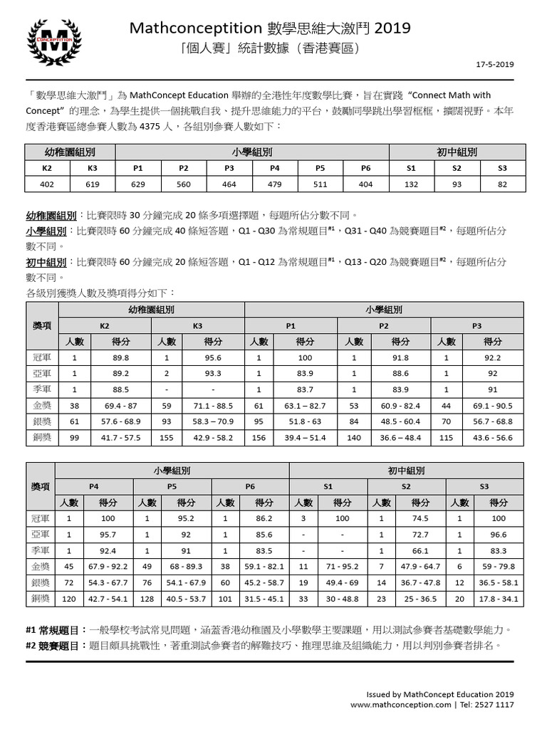 2019 StatsReport INDV | PDF