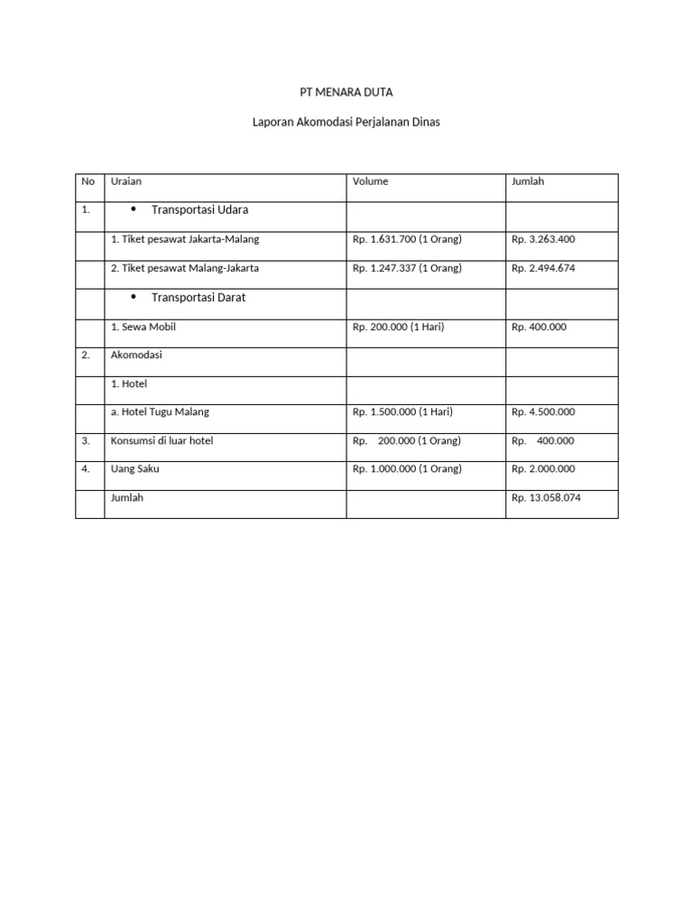 Akomodasi PT Menara Duta-1 | PDF