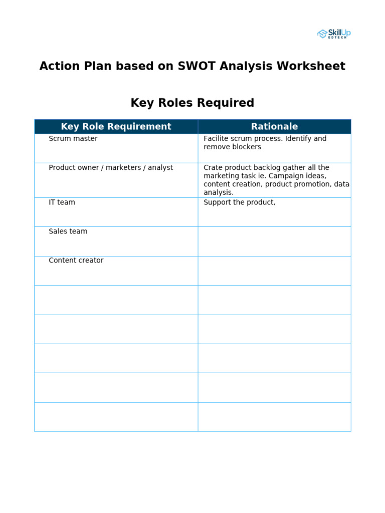 Action Plan Based On SWOT Analysis | PDF
