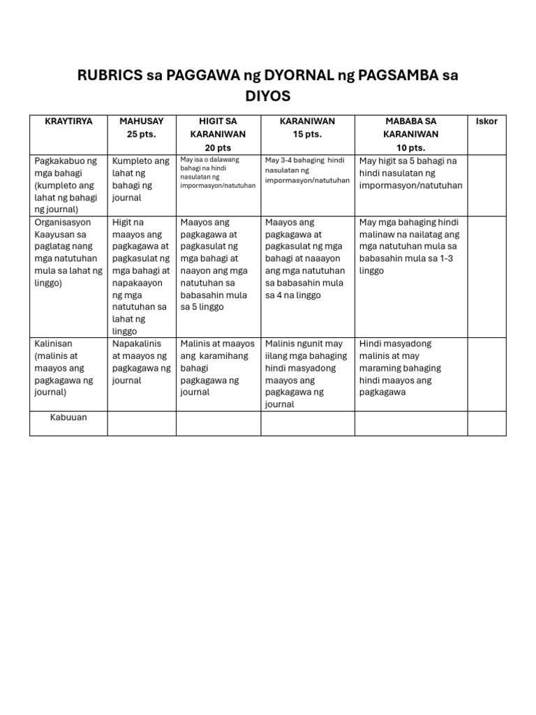 Rubrics Sa Paggawa NG Dyornal NG Pagsamba Sa Diyos | PDF