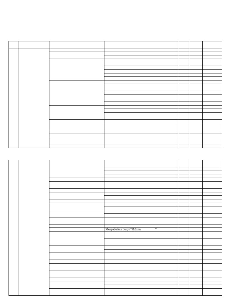 Kisi - Kisi Materi IPS Kelas 7 PSAT 2024-2025 | PDF