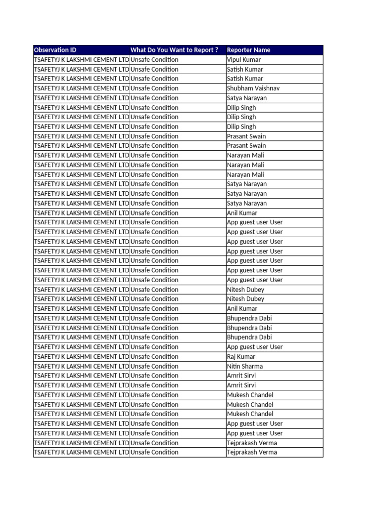 Thermax - Safety | PDF
