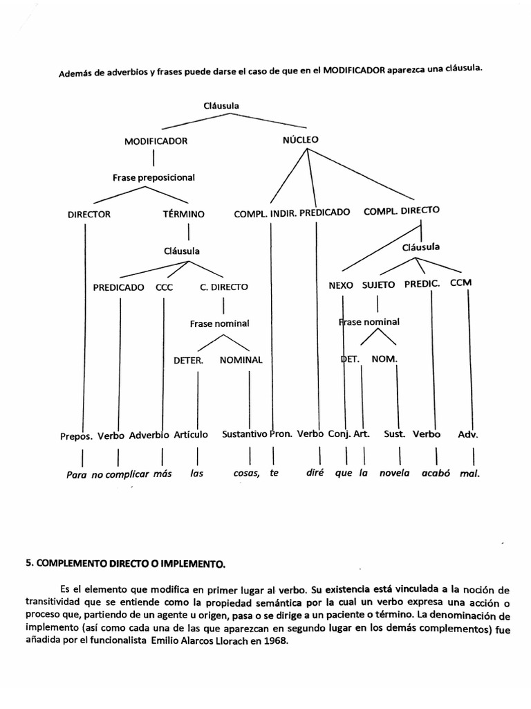 Complemento Directo e Indirecto | PDF