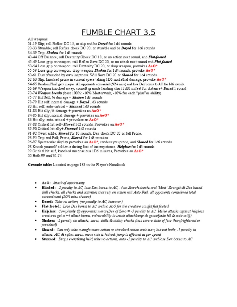 Fumble Chart 3.5 | PDF | Leisure | Sports