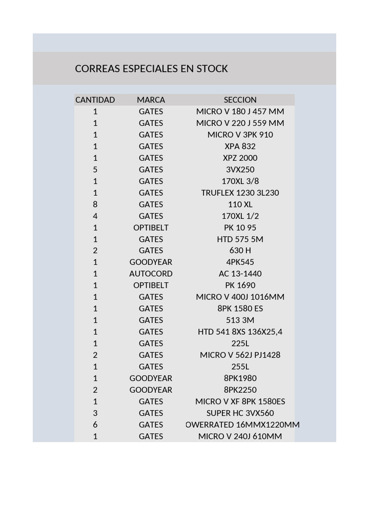 Correas Especiales | PDF