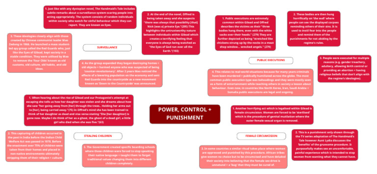 Power, Control + Punishment Mindmap | PDF