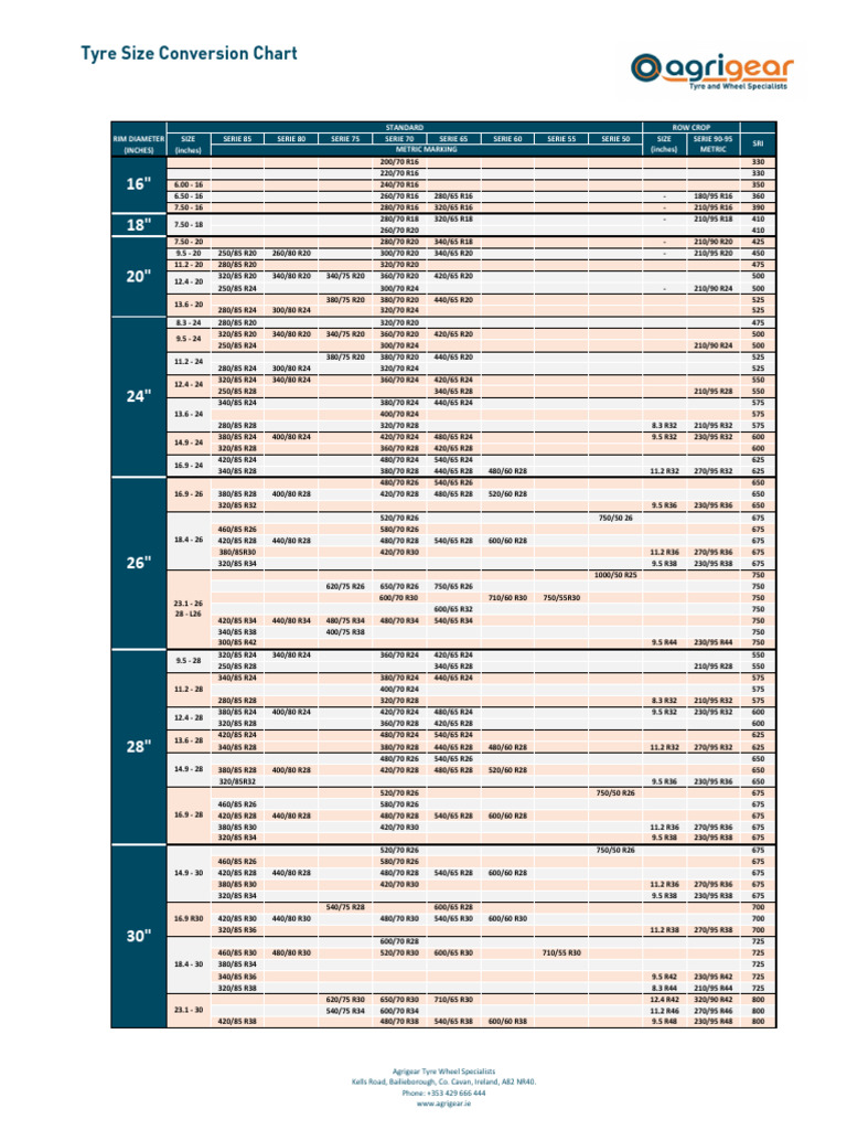 Agrigear Tyre Size Conversion Chart | PDF
