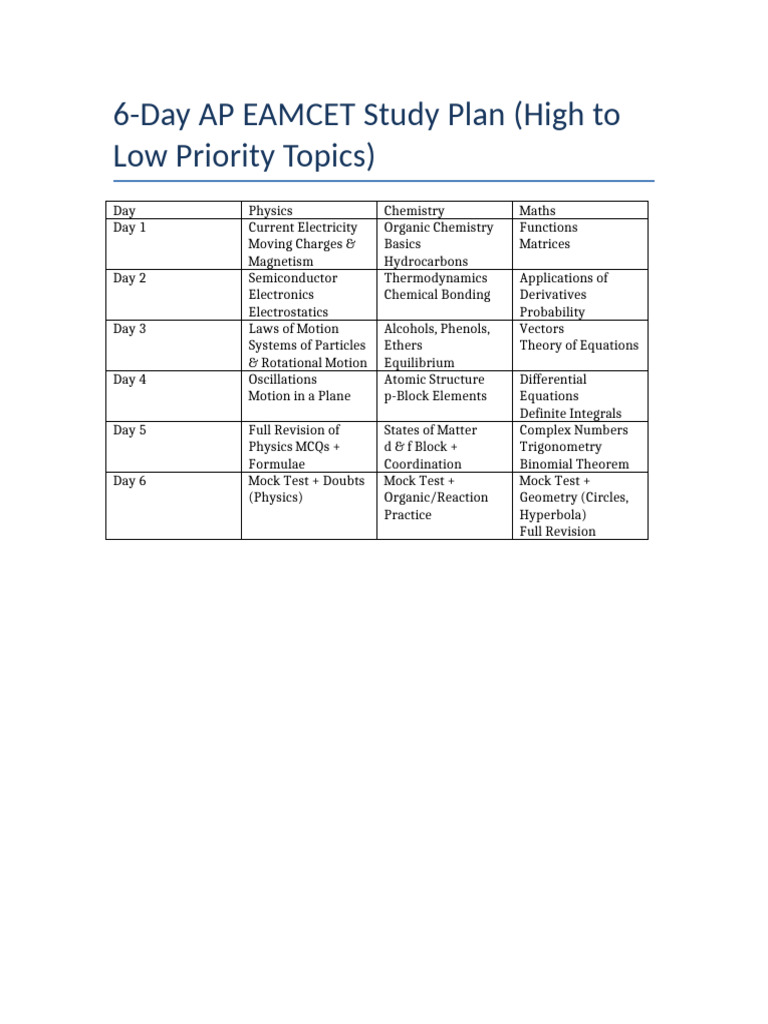 AP Eamcet 6 Day Study Plan-1 | PDF